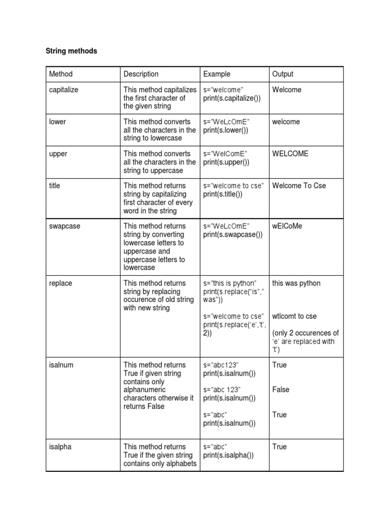 Python Strings | PDF | String (Computer Science) | Letter Case