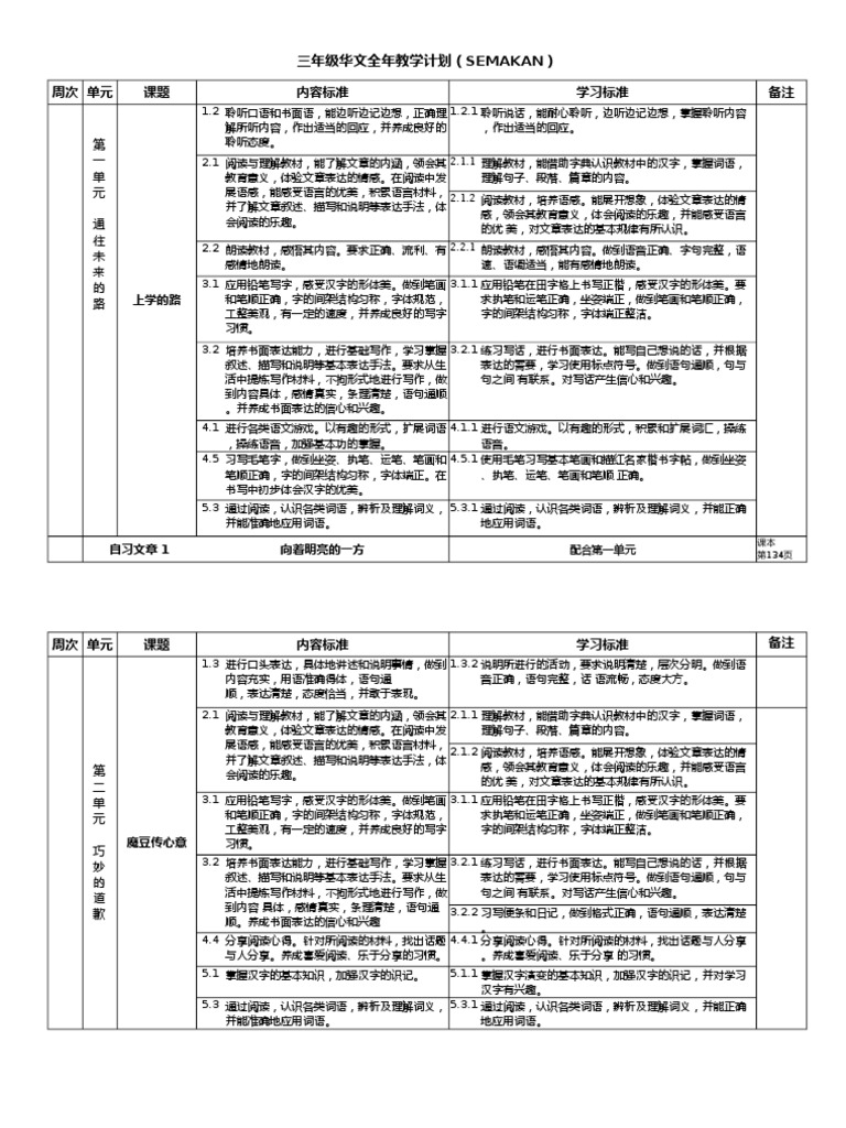 2019 三年级华文全年计划 | PDF