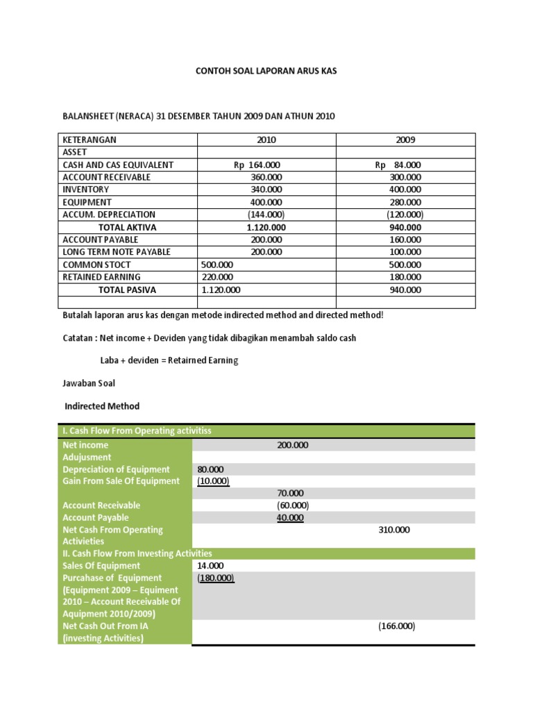Contoh Soal Laporan Arus Kas | PDF | Financial Accounting | Accounting