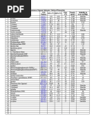 Common Organic Solvents - Table of Properties | PDF | Solvent ...