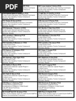 Zip Codes Paranaque City | PDF | Metro Manila