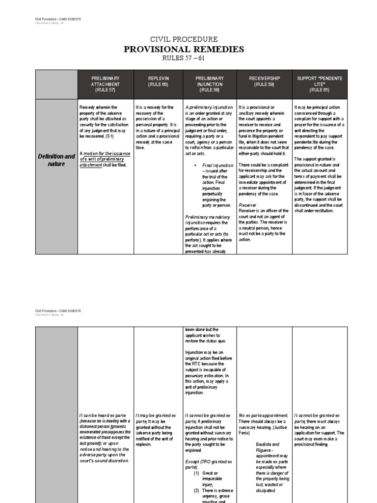 CIVPRO Provisional Remedies PDF | PDF | Ex Parte | Injunction
