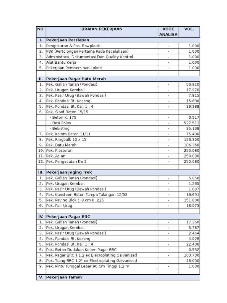 RAB Pekerjaan Taman & Jogging Track | PDF