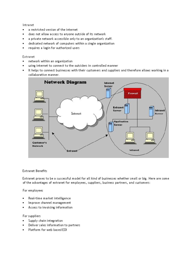 Extranet Diagram