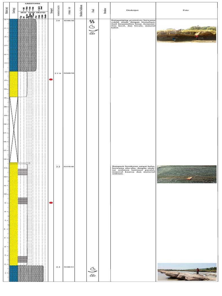 MS2 Sedlog PDF | PDF