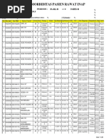 Instrument Count Sheet | PDF | Medical Procedures | Surgery