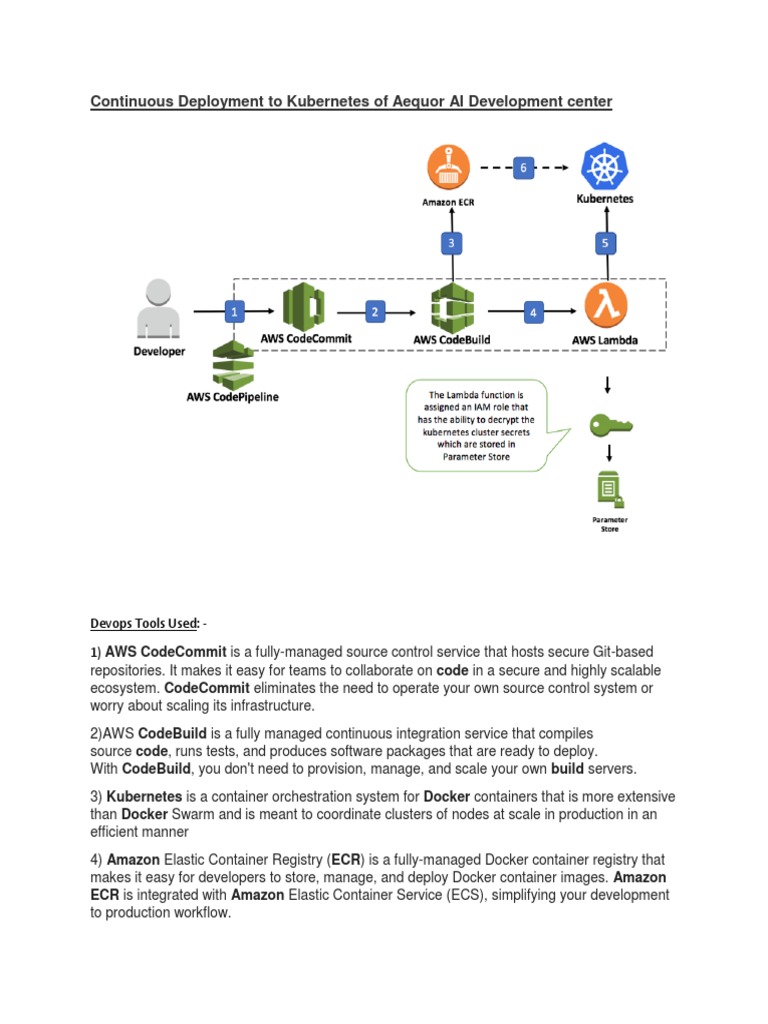Devops Technical Issue | PDF | Amazon Web Services | Information Technology