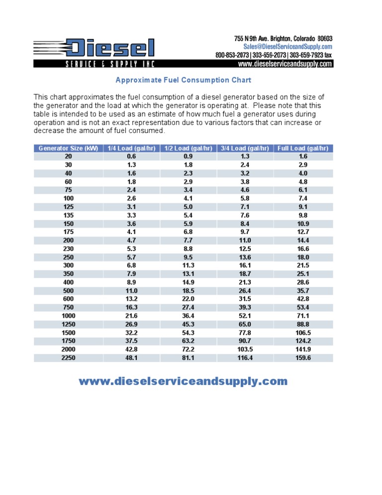 Fuel Consumption Chart DG | PDF | Technology & Engineering