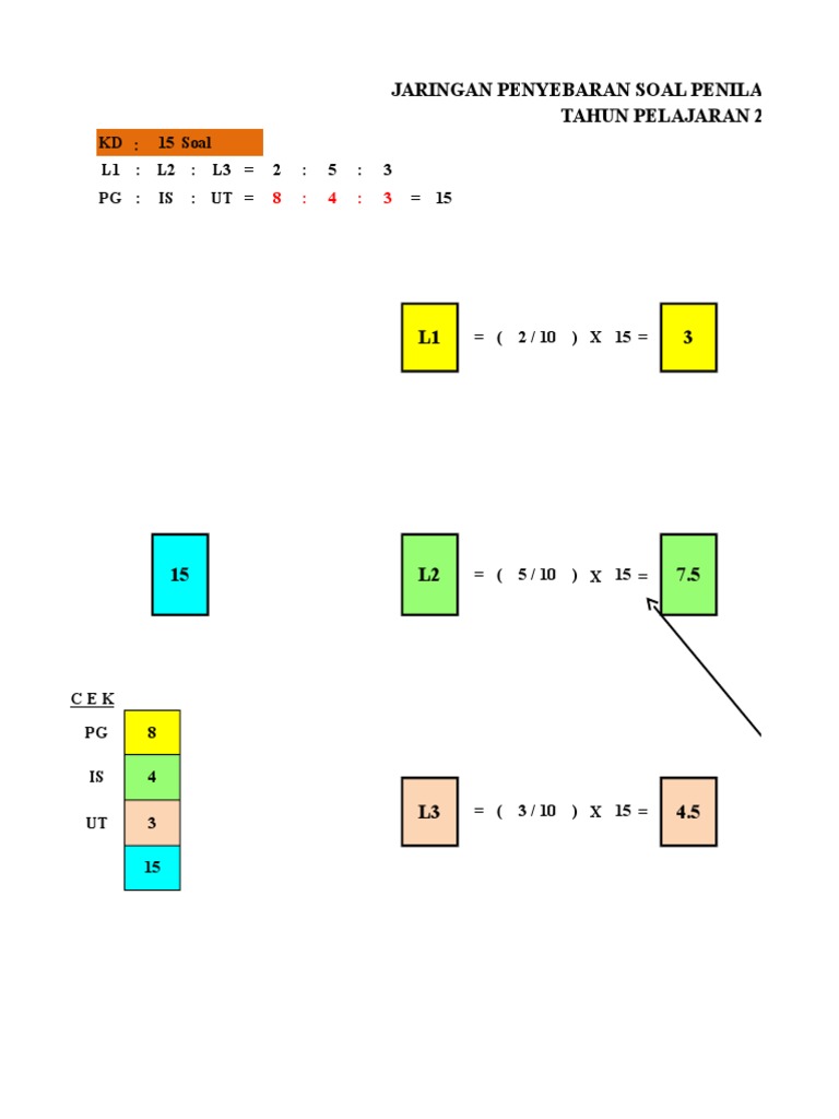 1 Penyebaran Soal KD KLS 4 | PDF | Language Mechanics | Indonesia