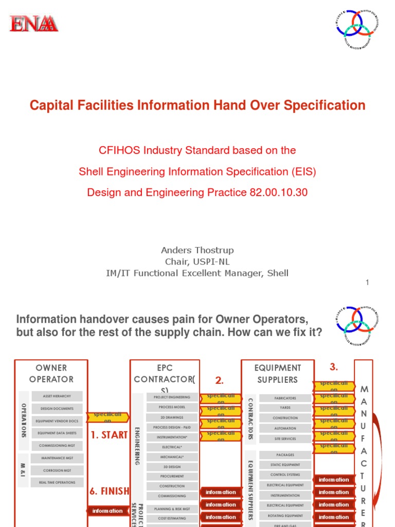 Y19 Coeu Cfihos | PDF | Specification (Technical Standard) | Metadata