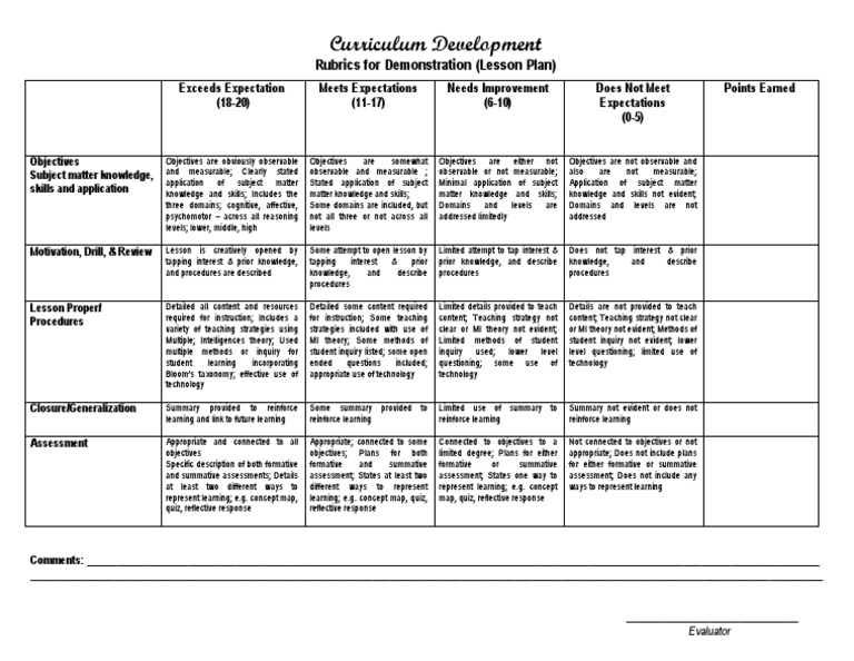 Curriculum Development Rubrics | PDF | Concept | Learning