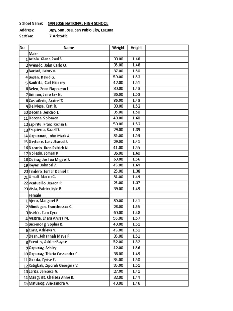 San Jose NHS SPC G7 10 Class Lists | PDF