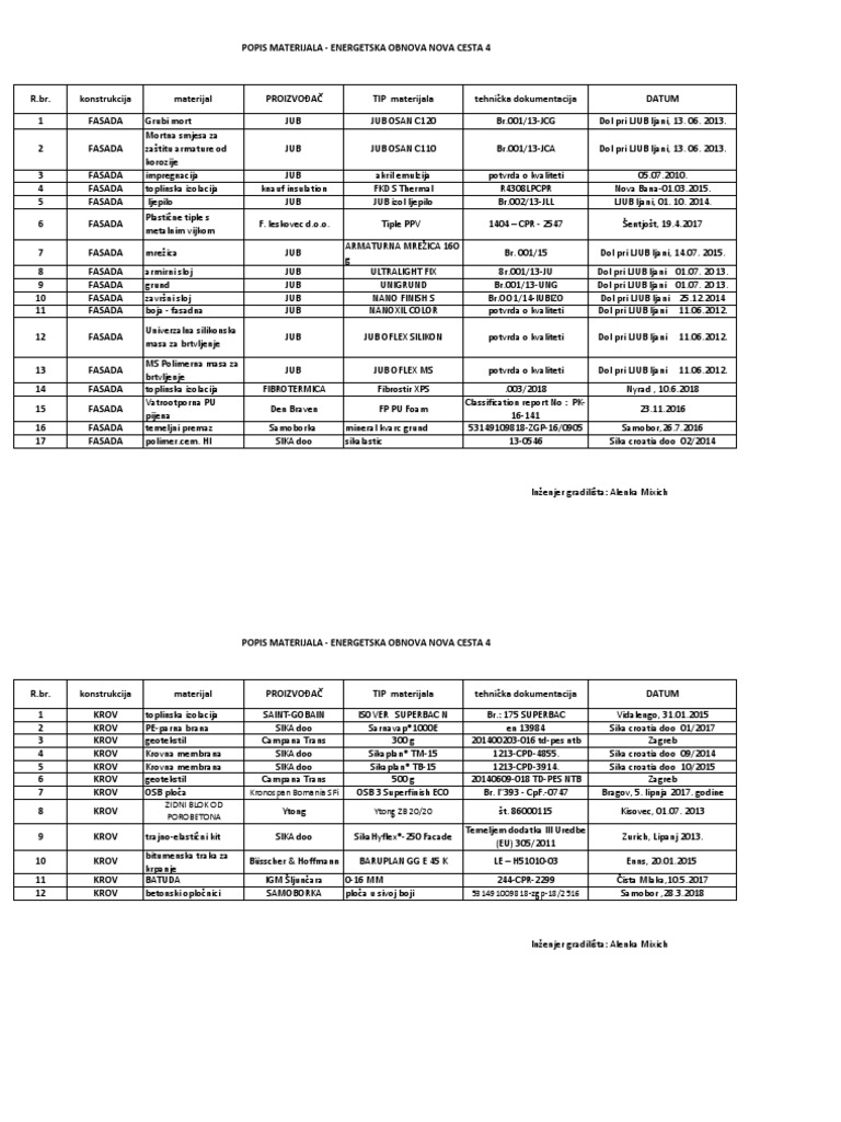 Popis Materijala | PDF