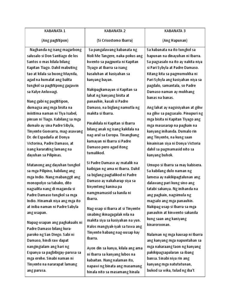 KABANATA 1-WPS Office | PDF