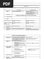 Esp10 Q1 Module7 | PDF