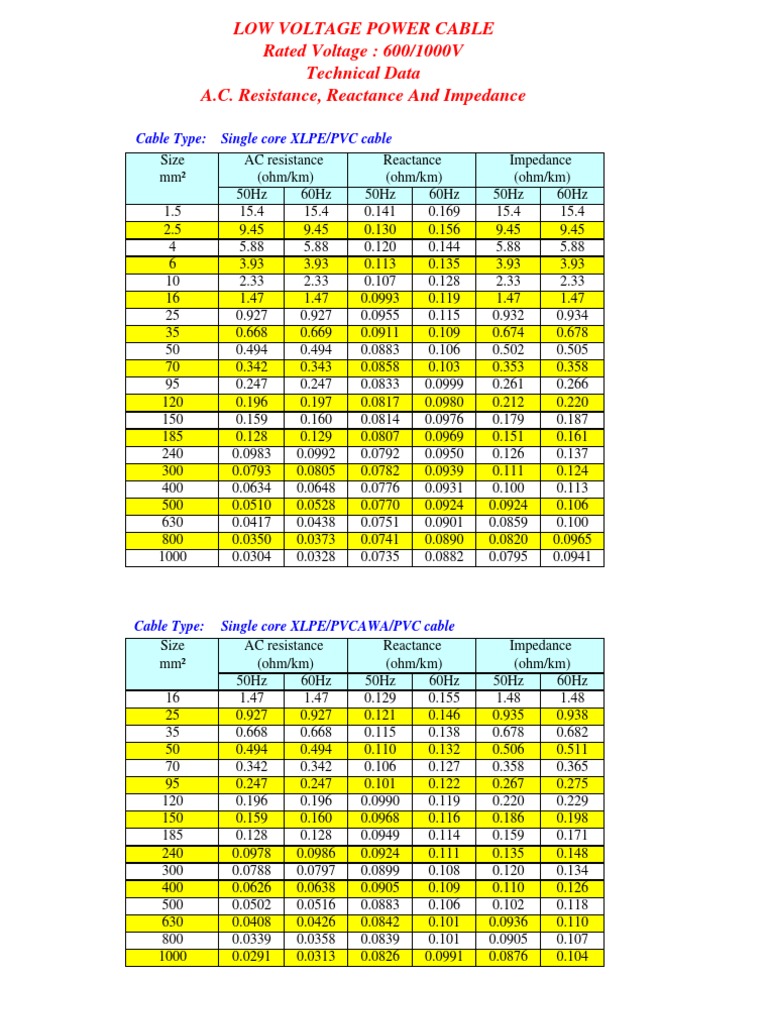 Low Voltage Power Cable Technical Data A.C. Resistance, Reactance and ...