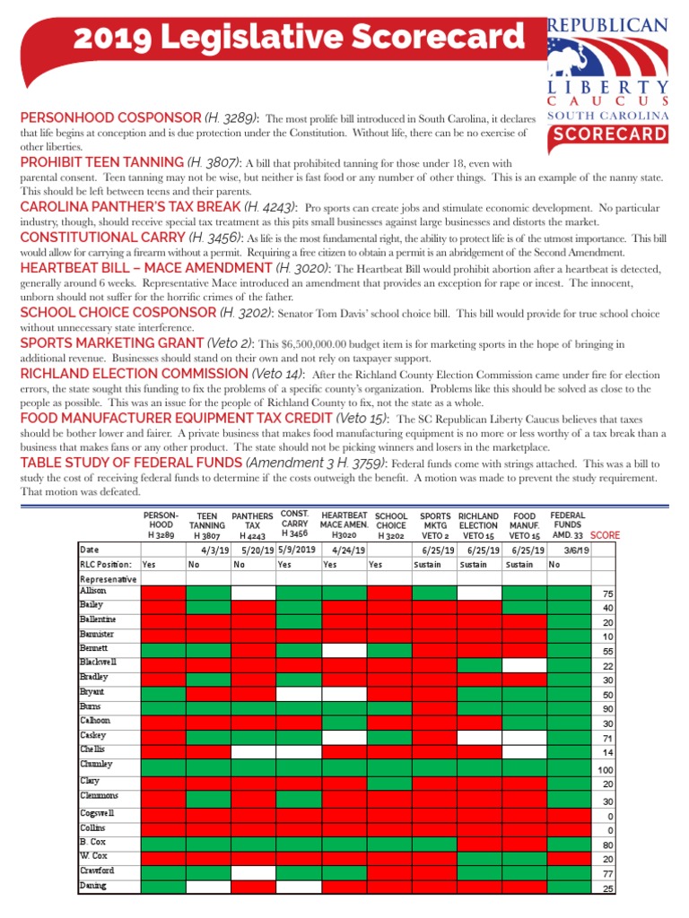 RLC Scorecard Final | PDF | Bill (Law) | School Choice
