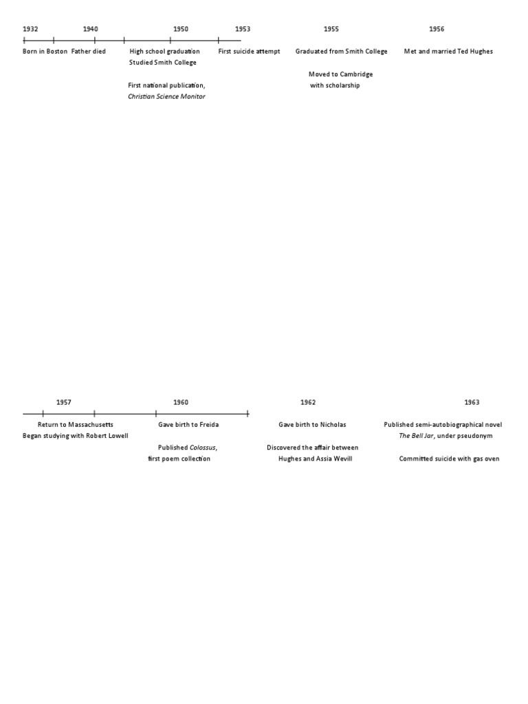 Sylvia Plath Timeline | PDF