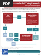 Form HTS - v2021 1 | PDF | Diagnosis Of Hiv/Aids | Hiv