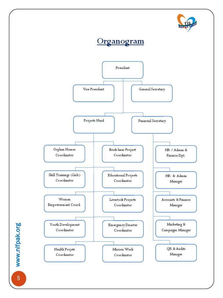Organogram | PDF