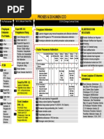 Urutan Langkah Cco | PDF