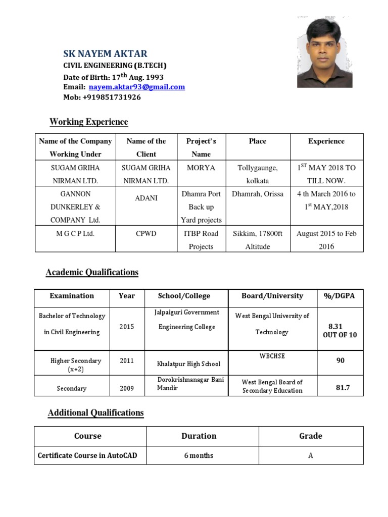 SK Nayem Aktar, CV PDF | PDF | Educational Stages | Learning