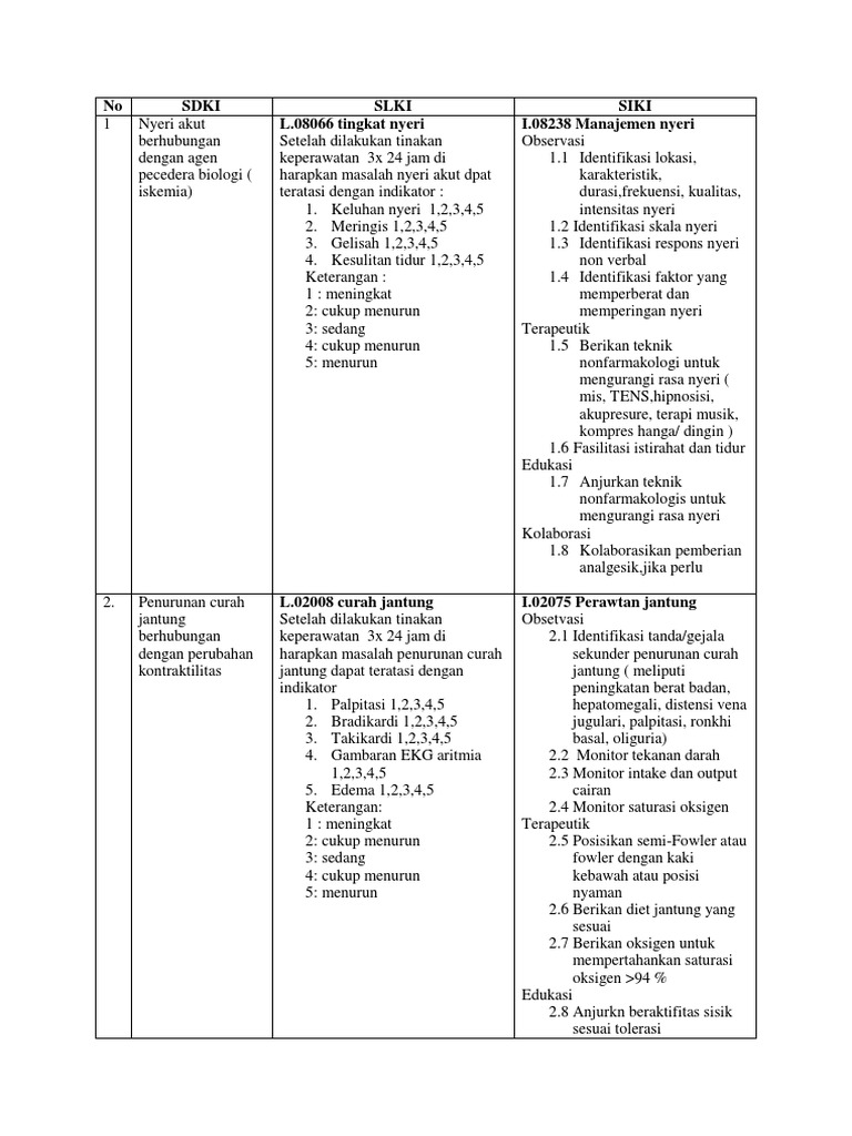Manajemen Keperawatan CAD dan Ansietas | PDF