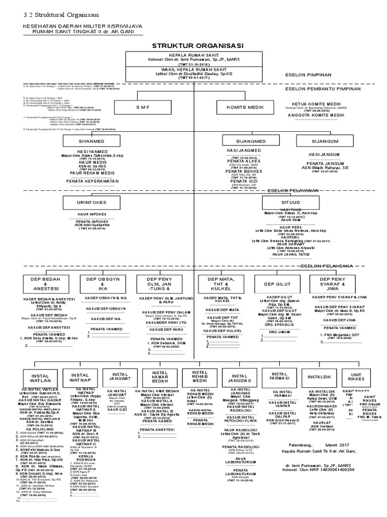 Struktur Orgas | PDF