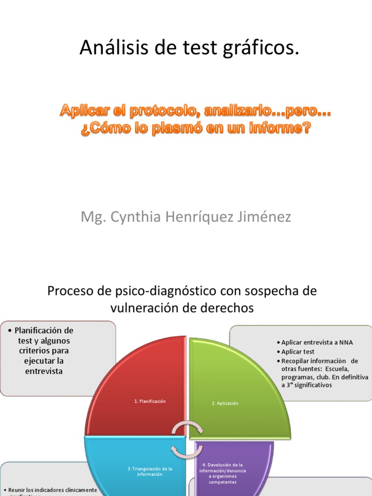 Análisis de Test Gráficos. Apuntes | PDF | Ira | Las emociones