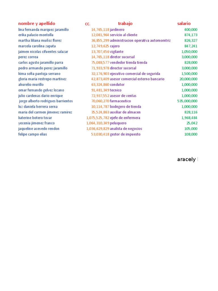 Aracely .Lozano. Taborda. Tarea. De. Informatica 9b | PDF