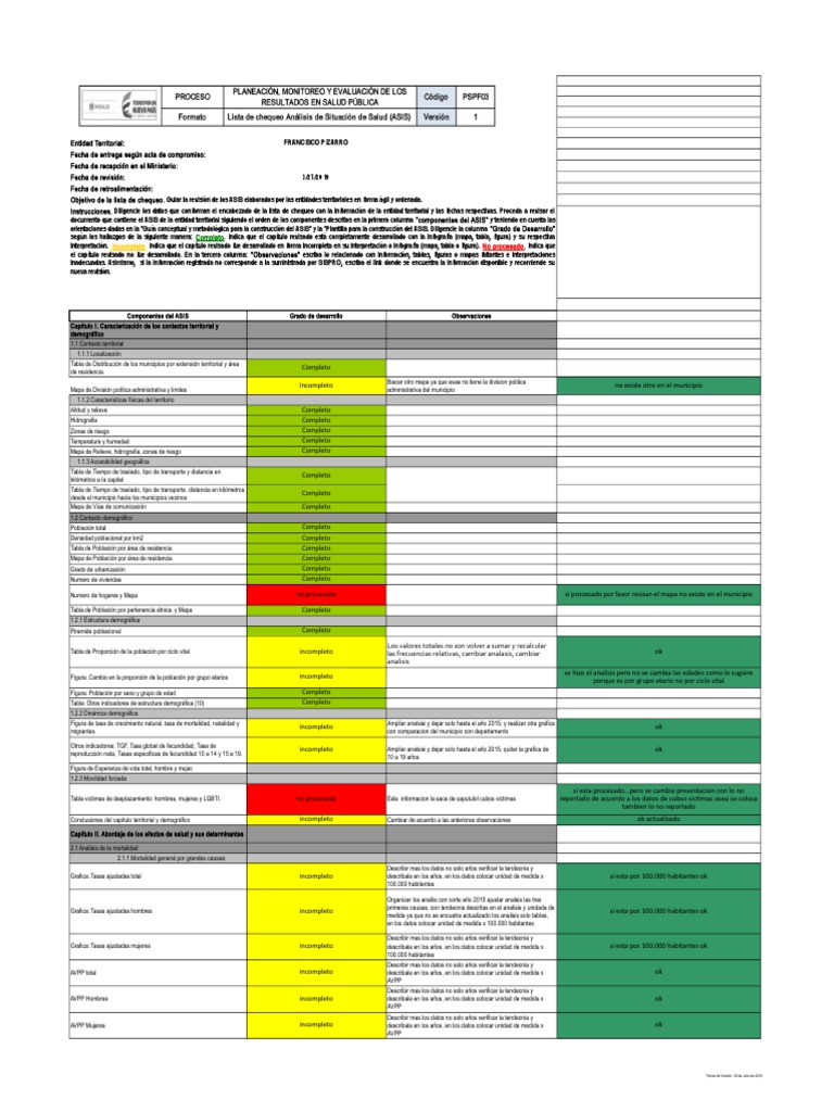 Lista de Chequeo Asis... Ok | PDF | Población mundial | Demografía