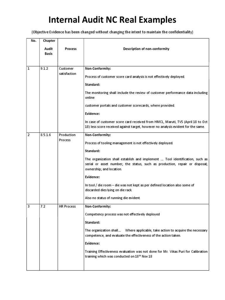 Audit NC Examples | PDF | Internal Audit | Business