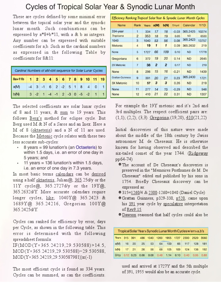Solar Years & Synodic Months Cycles Reviewed by 8, 11year Rule | PDF ...