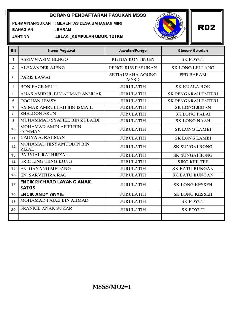 Borang RO2 - MERENTAS DESA (LELAKI) | PDF
