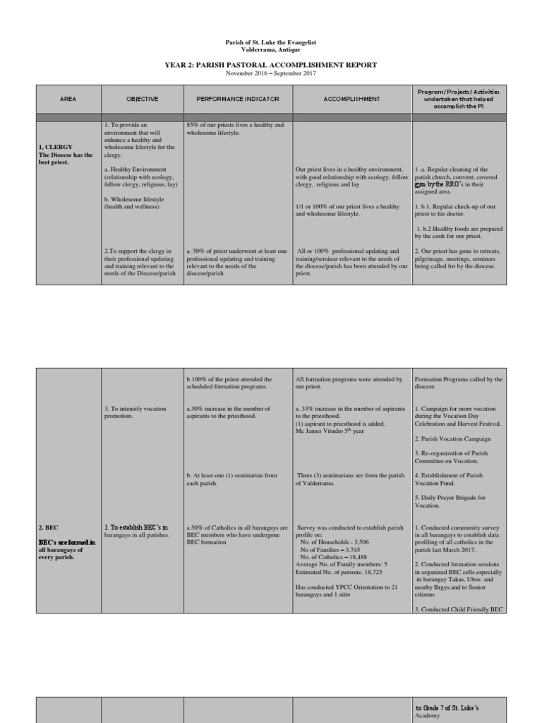 Parish Accomplishment Report Template | PDF | Mass (Liturgy) | Anglicanism