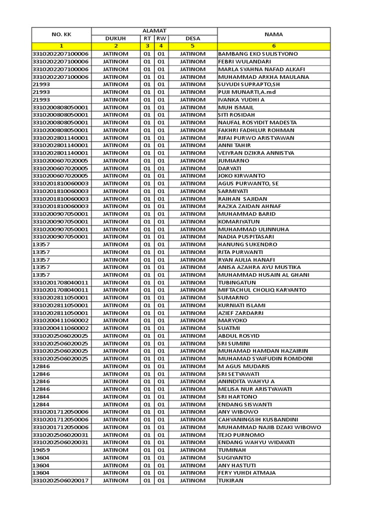 Form KK JATINOM PRIMA POS I | PDF