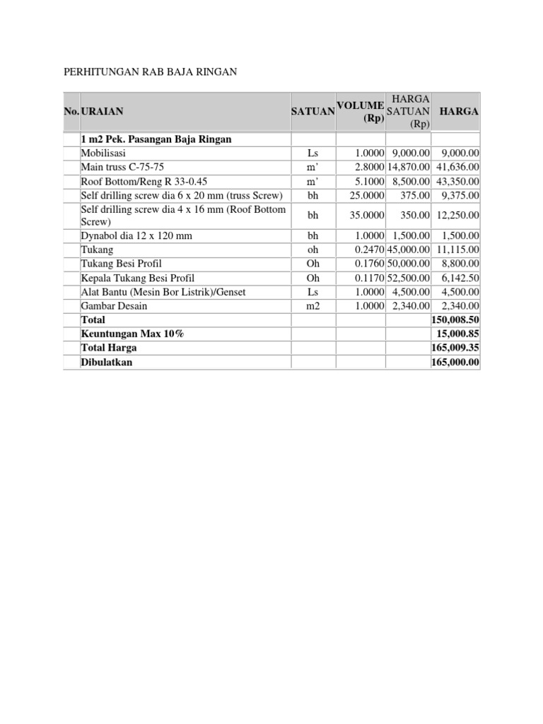Rab Baja Ringan | PDF