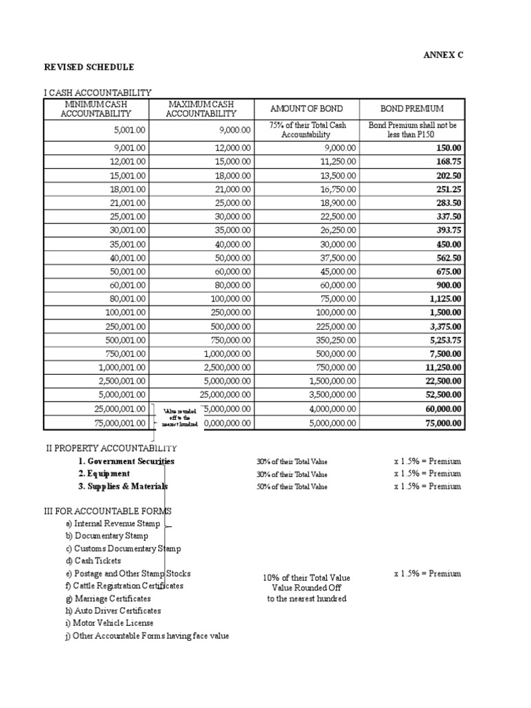 Bond Premium Calculator BTR | Download Free PDF | Postage Stamp | Bonds ...