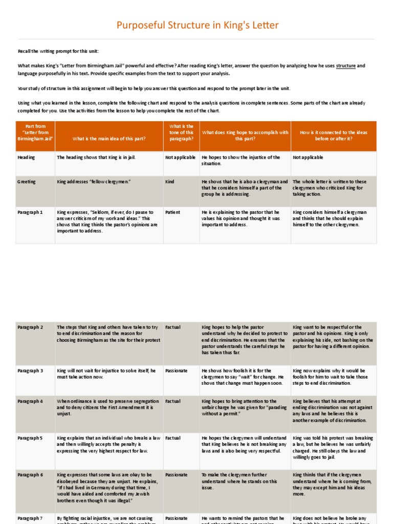 Analyzing King's Letter Structure | PDF | Clergy | Christianity