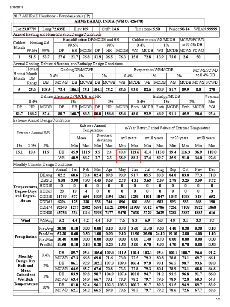 Ashrae - Ambient Conditions - Ahmedabad | PDF | Meteorology | Earth ...