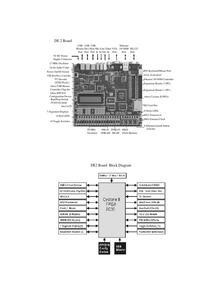 Lab 01 Introduction | PDF | Usb | Field Programmable Gate Array Lab 01 Introduction | PDF | Usb | Field Programmable Gate Array