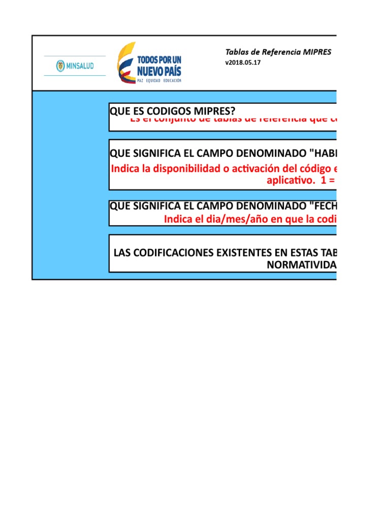 Tablas de Referencia MIPRES 2018 | PDF | VIH | Diarrea