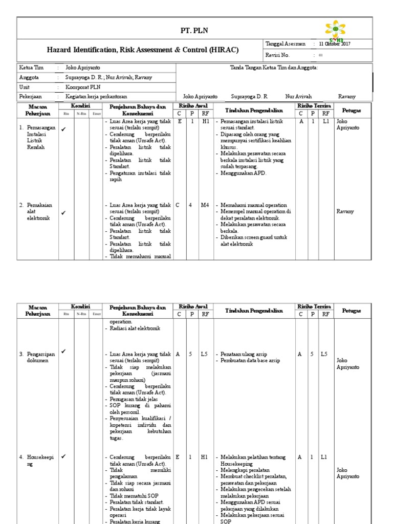 Contoh HIRAC K3 di Perkantoran PLN | PDF