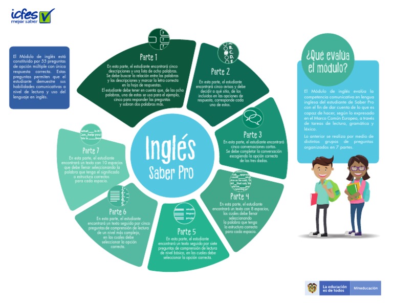 Infografia de Ingles Saber Pro | PDF | Idioma en Inglés | Palabra
