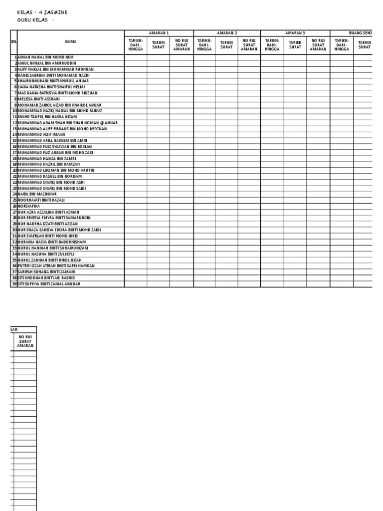 Borang Tarikh Surat Amaran | PDF