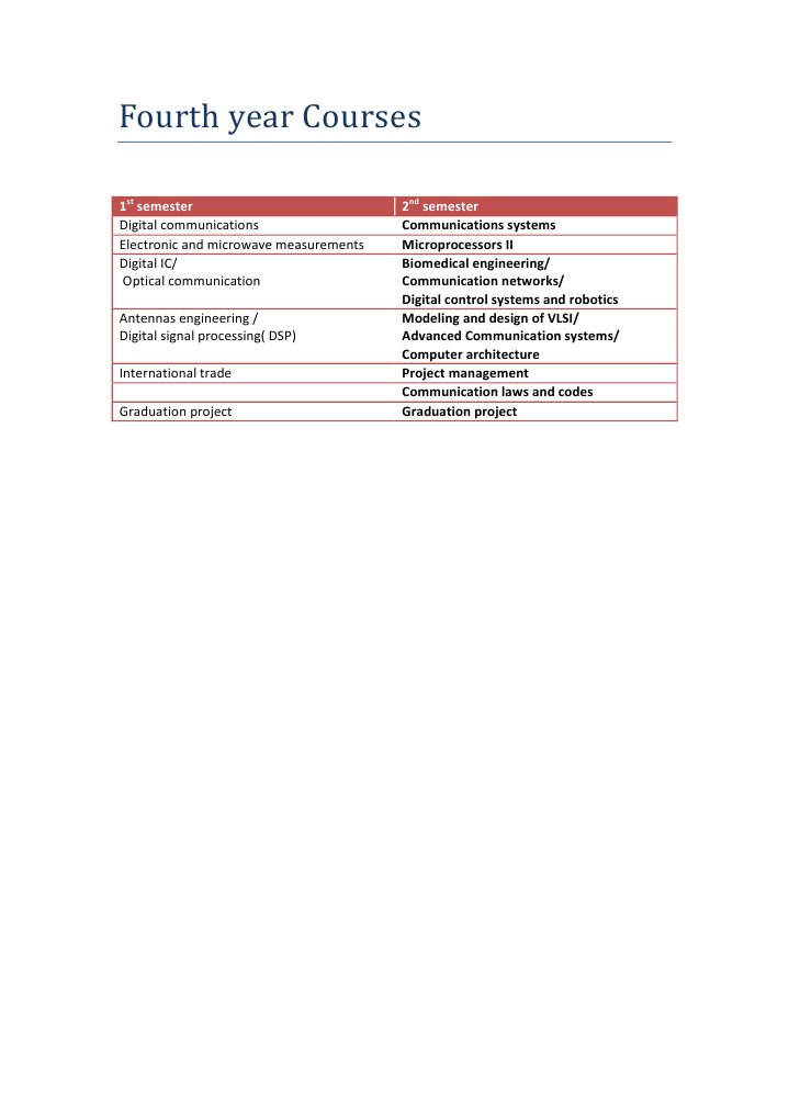 Fourth Year Engineering Course List | PDF | Art | Computers
