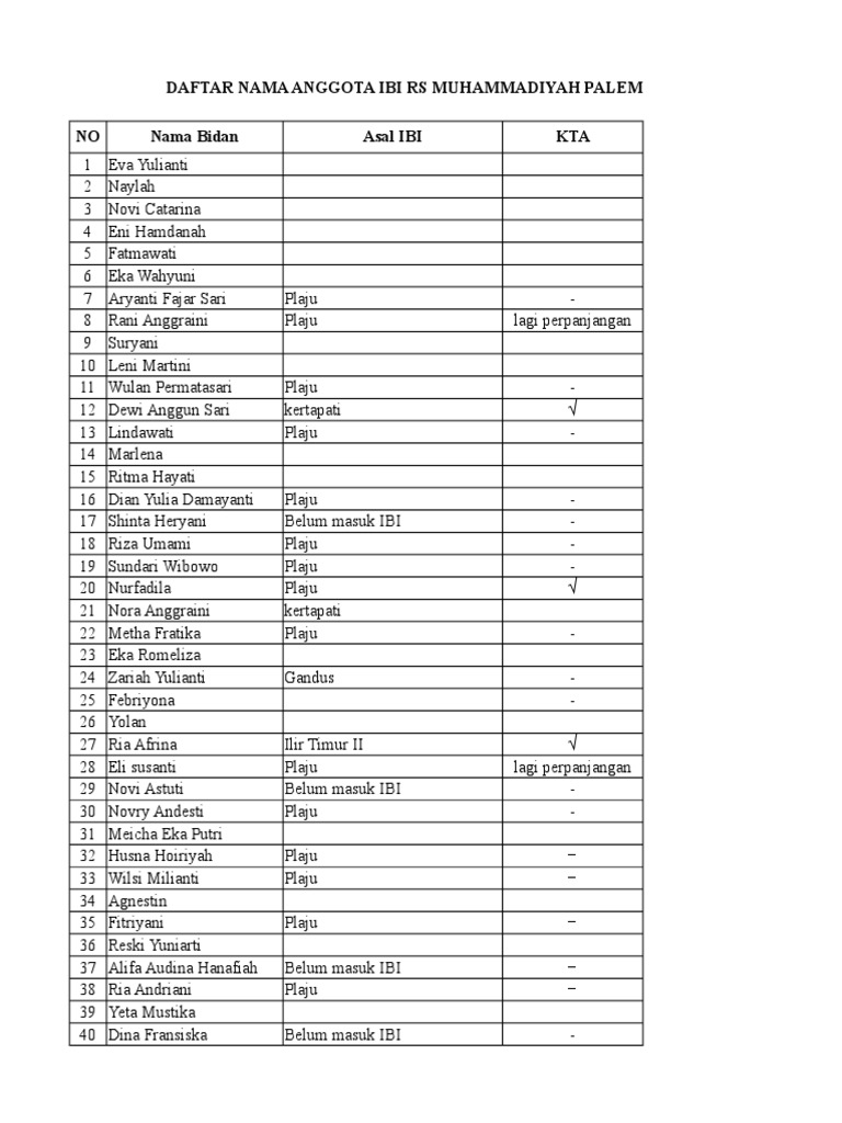 Daftar Nama Anggota Ibi Ranting | PDF