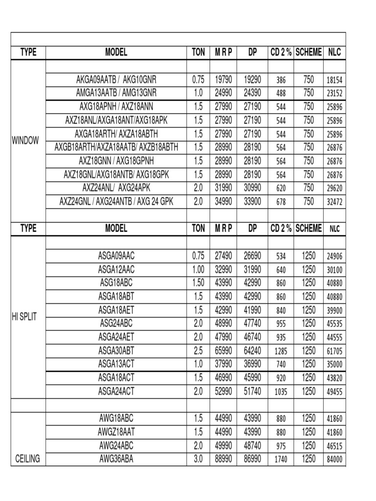 O General AC Price and Model List | PDF