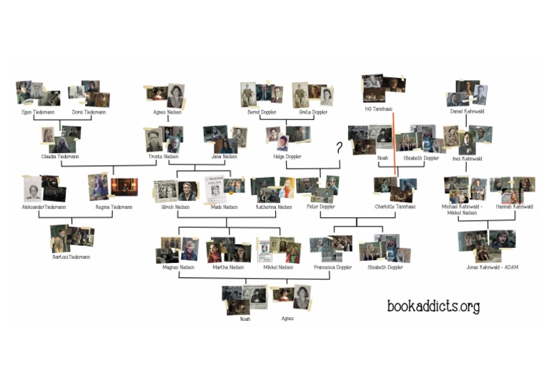 DARK SERIES FAMILY TREE Season 2 | PDF