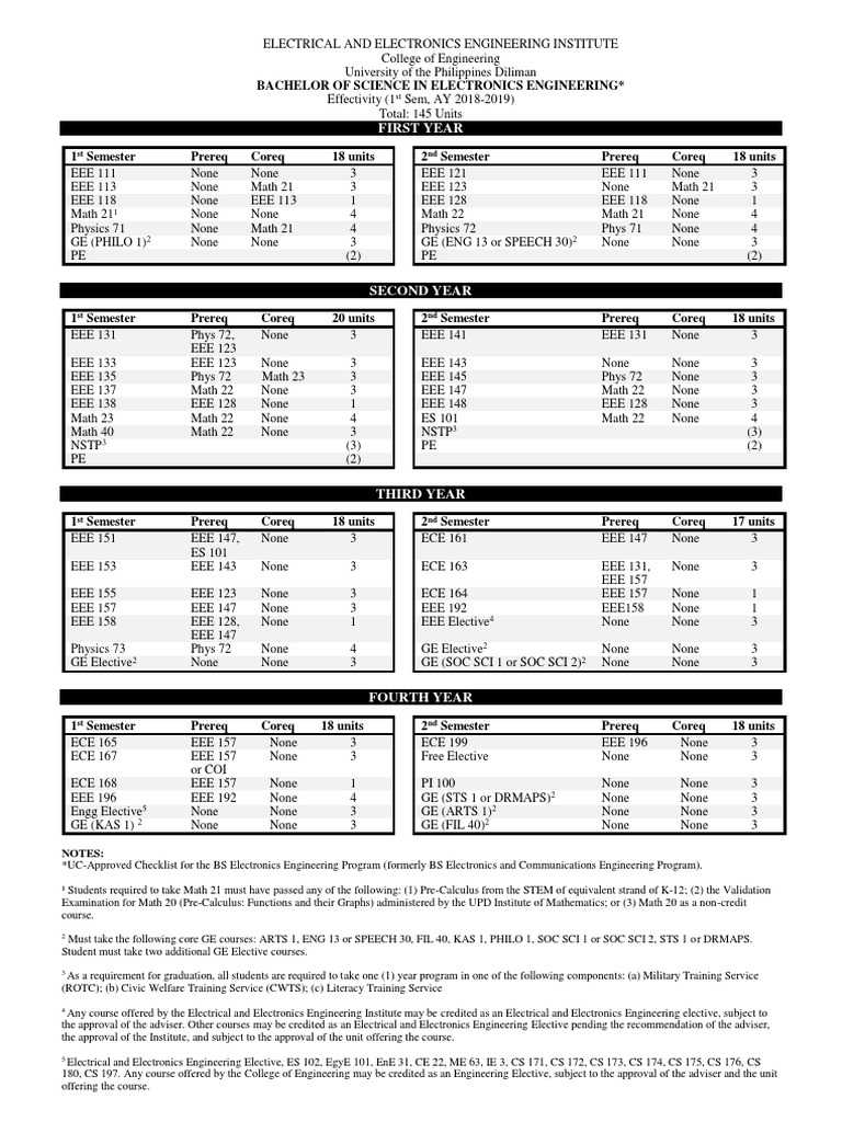 Checklist - BS Electronics Engineering | PDF | Electrical Engineering | Electronics